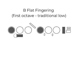 How to Play the Flute F Major Scale (Beginner Lesson)
