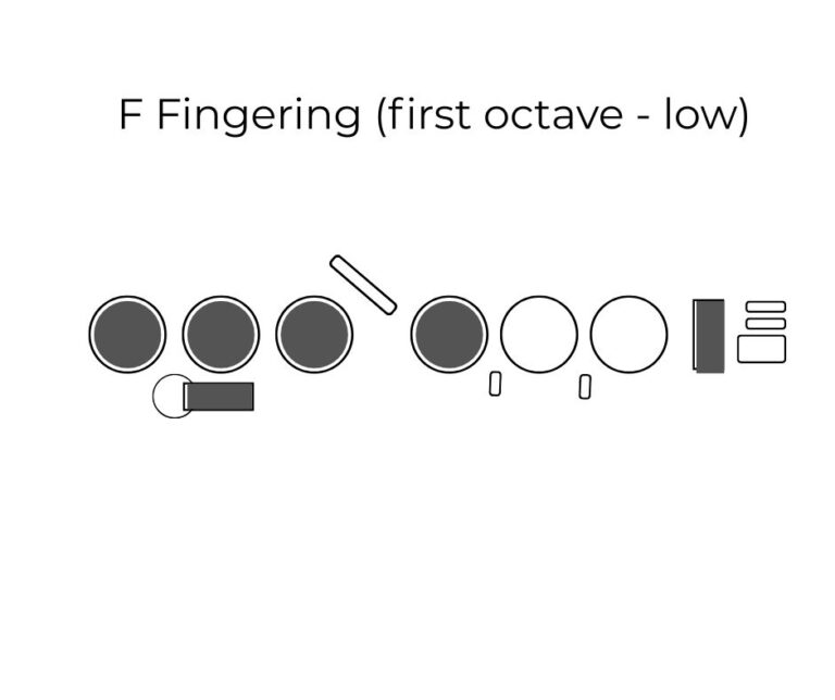 How to Play the Flute F Major Scale (Beginner Lesson)